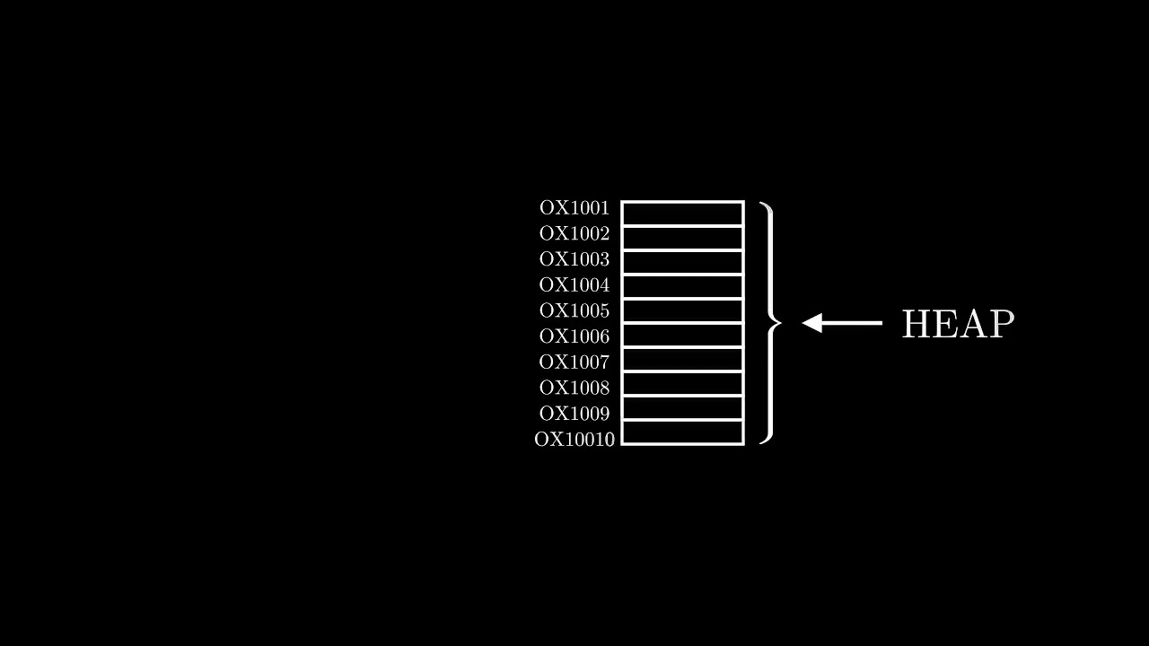 Memory Management And Variable In Python YouTube memory-management-and-variable-in-python-youtube