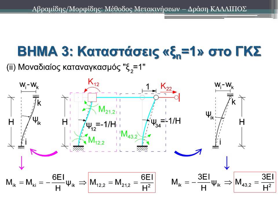 Συνοπτική παρουσίαση Μεθόδου Μετακινήσεων - YouTube