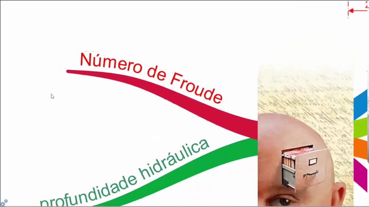 fórmula de Chézy com coeficiente de Manning em um canal retangular ...