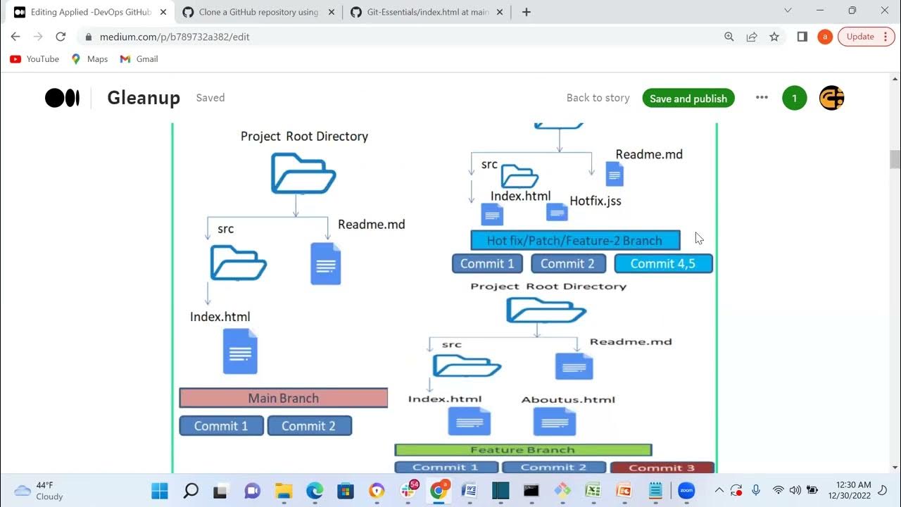 Applied - DevOps GitHub Series #3 Branch, Pull Request, Merge conflict ...