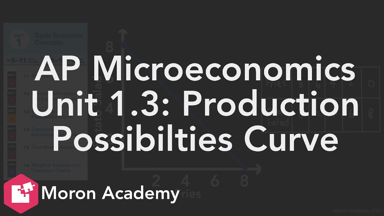 Production Possibilities Curve | AP Microeconomics [Unit 1.3] - YouTube