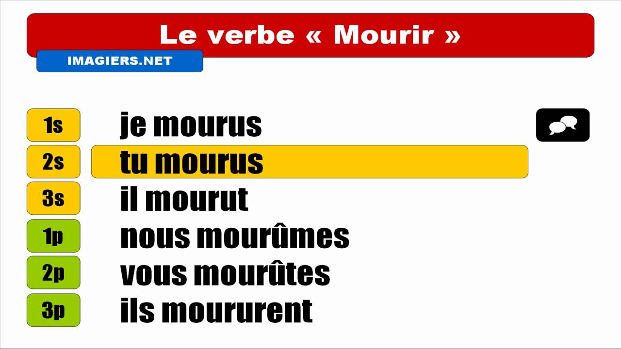FRENCH VERB CONJUGATION = Mourir = Indicatif Passé simple - YouTube