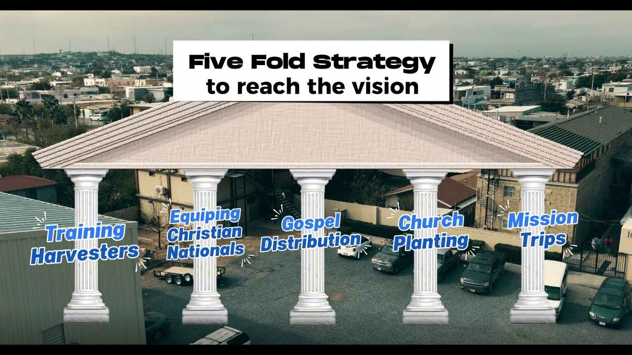 Five fold strategy - YouTube