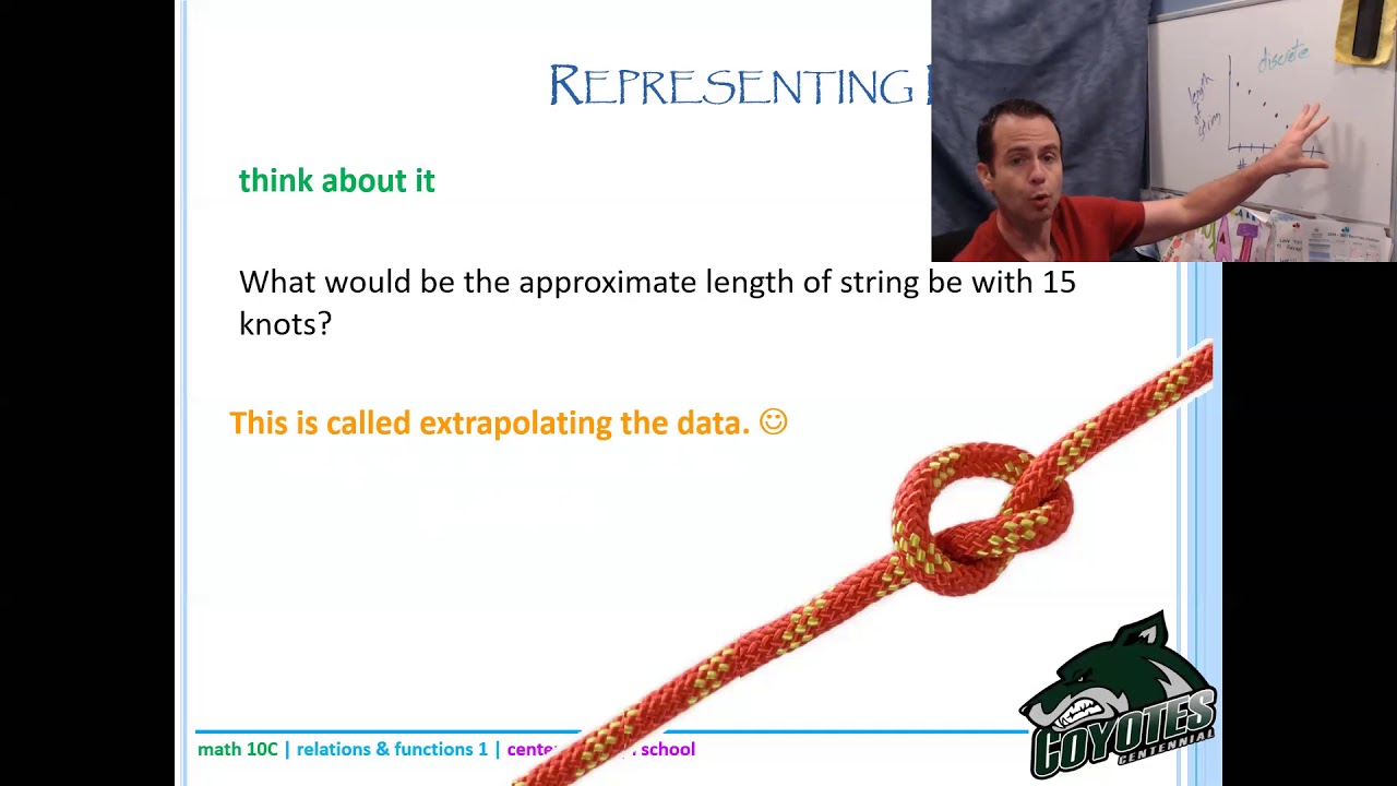 Math 10C Lesson 3 1 Representing Relations YouTube math-10c-lesson-3-1-representing-relations-youtube