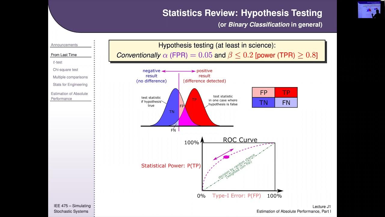 IEE 475: Lecture J1 (2021-11-02): Estimation of Absolute Performance, Part 1 - YouTube