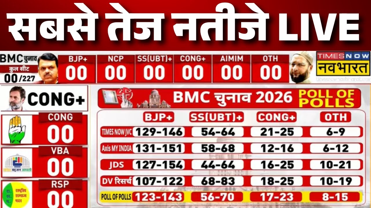 BMC Election Results 2026 LIVE Updates | सबसे तेज नतीजे लाइव ...