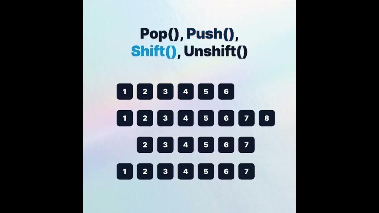 Pop Push Shift Unshift Method In Javascript Shorts Short Js React Javascripttutorial
