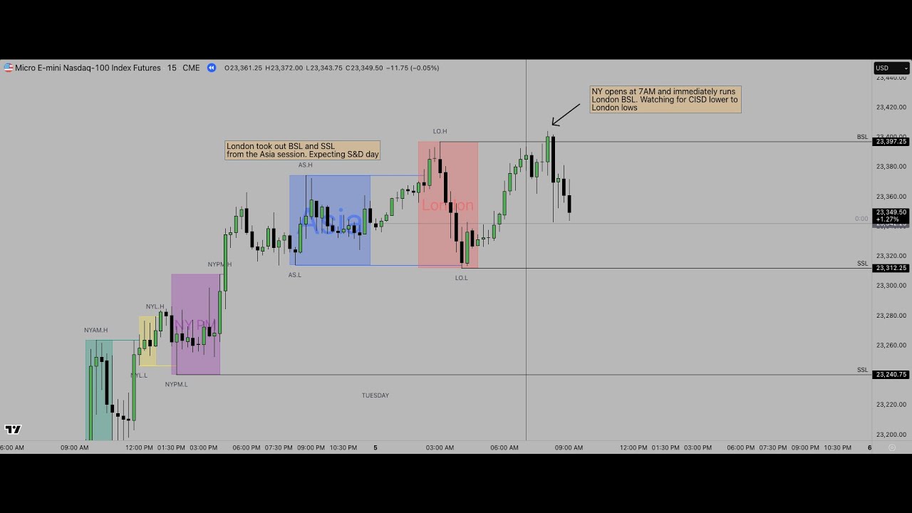 How I Made $1,730 Using ICT Daily Profiles | NQ TRADE BREAKDOWN - YouTube