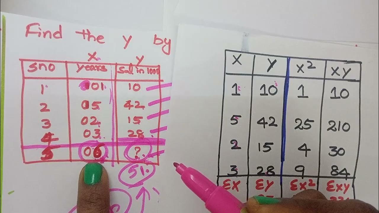 Regression Analysis in Machine Learning @ btech cse tutorial#Linear Regression with example ...