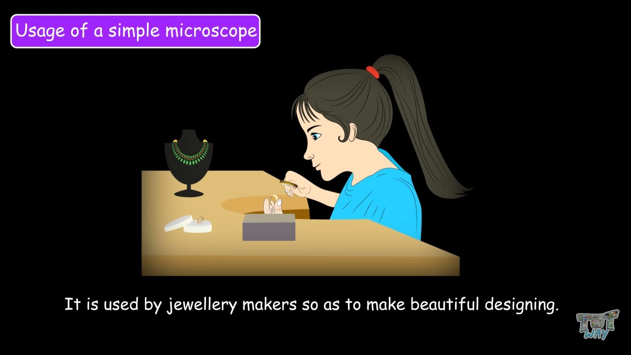 Simple Microscope | UNIT- MICROSCOPE(PART-1) | Science| Grade-7,8 ...