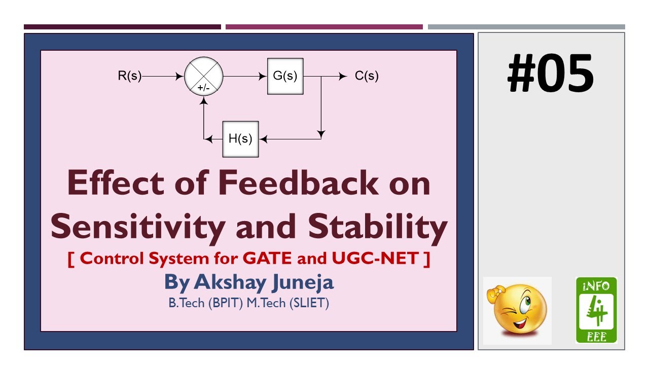 Effect of Feedback on Sensitivity and Stability in Control System #05 ...