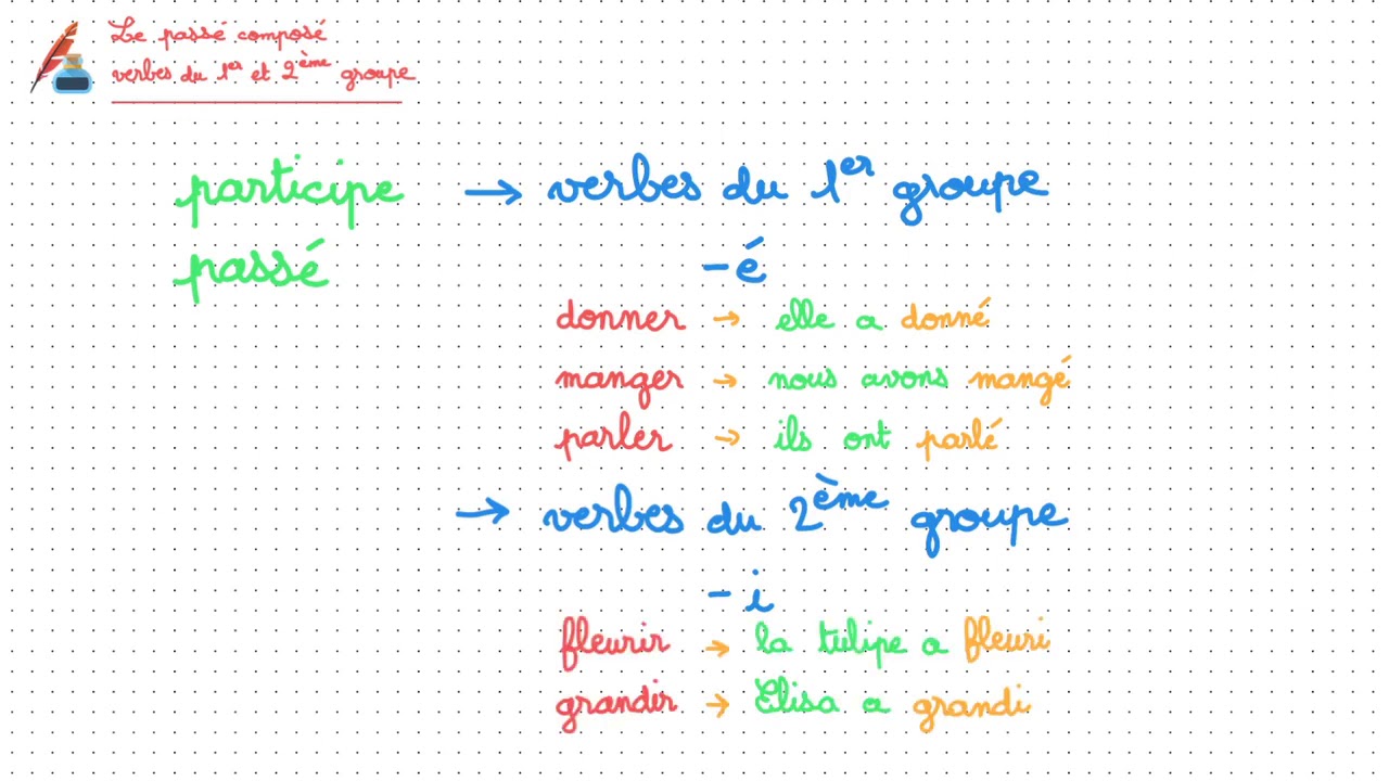 Le Passé Composé Des Verbes Du Deuxième Groupe – UUZO