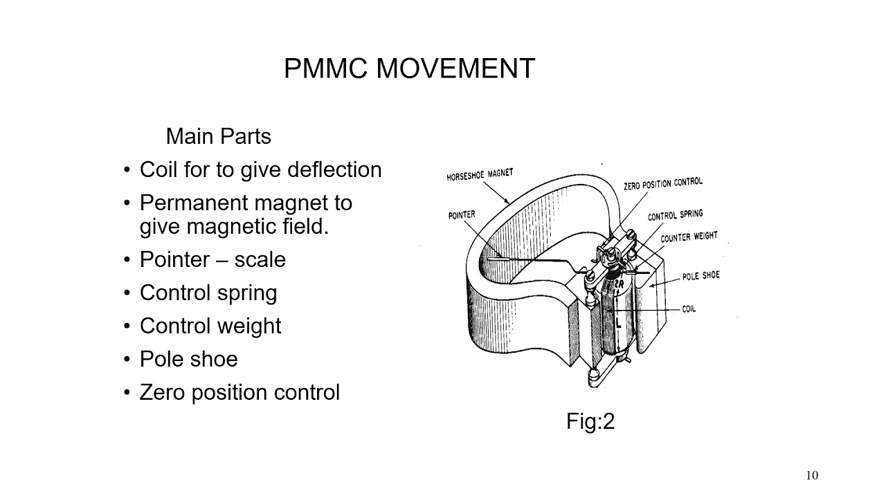 Permanent magnet moving coil instrument - YouTube