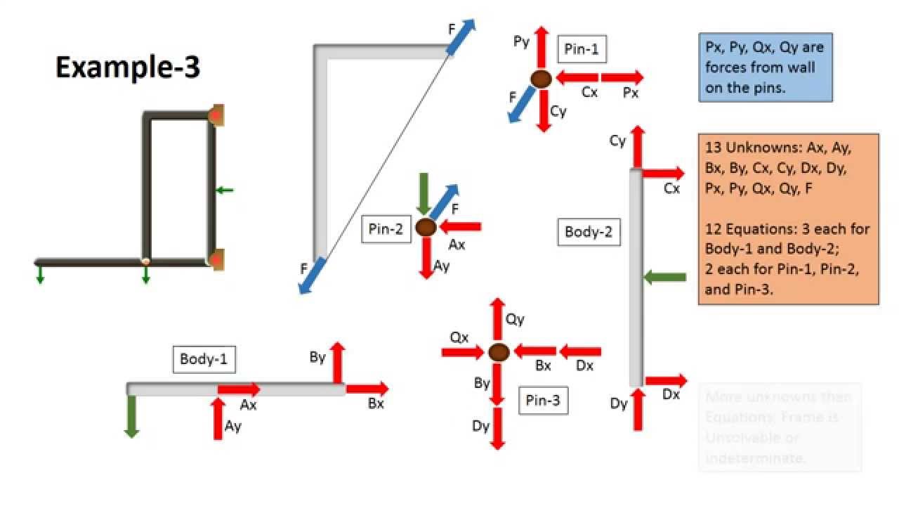 Engineering Statics: Collapsible and Indeterminate Frames - YouTube