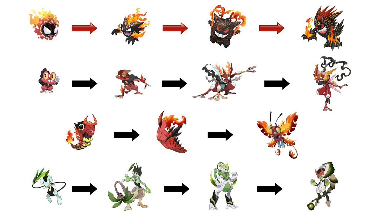 Butterfree Pokemon Evolution