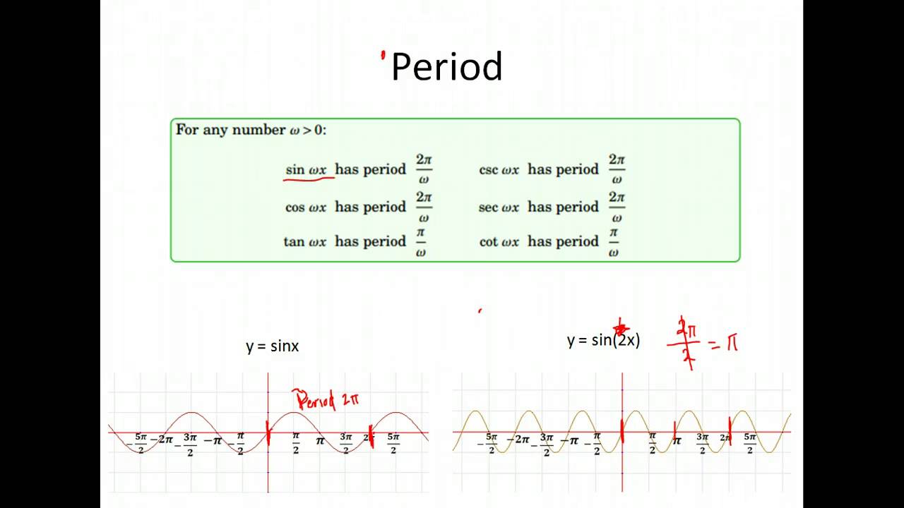 Trig U1A3 what is amplitude period and phase shift - YouTube