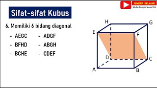 BELAJAR BAGIAN - BAGIAN KUBUS (TITIk SUDUT SISI RUSUK) | Doovi