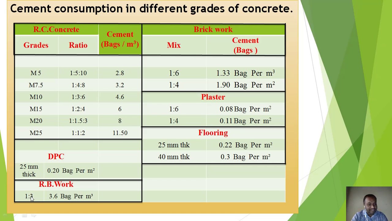 Useful for GATE Preparation // Very Important Notes for Civil Engineers ...