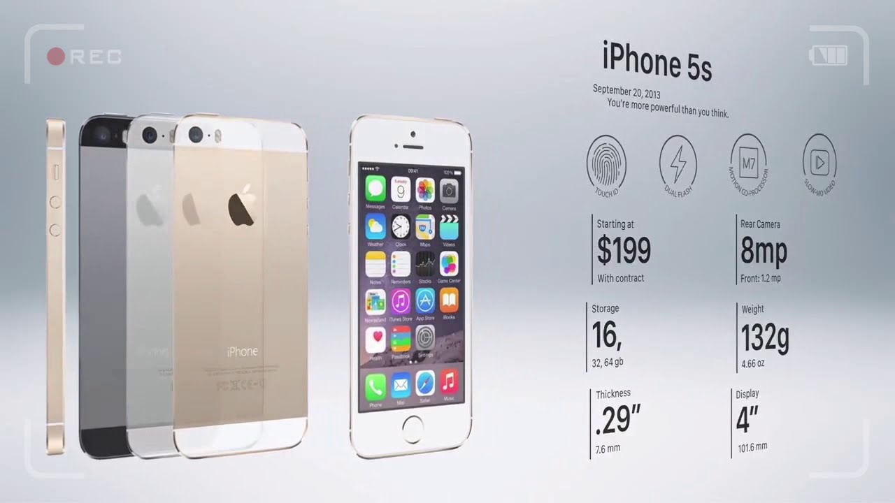 Evaluation Of IPhone 2019 - YouTube