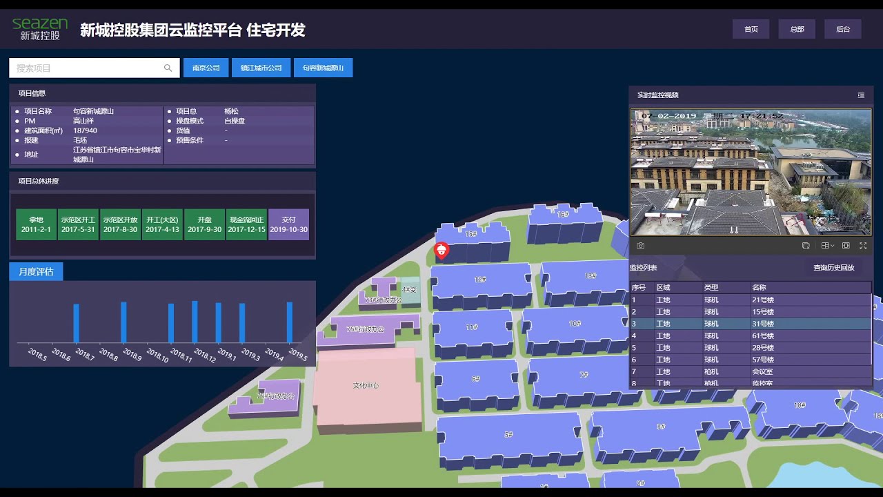 Smart Construction Site Project on Real-time Mnitoring and Management ...