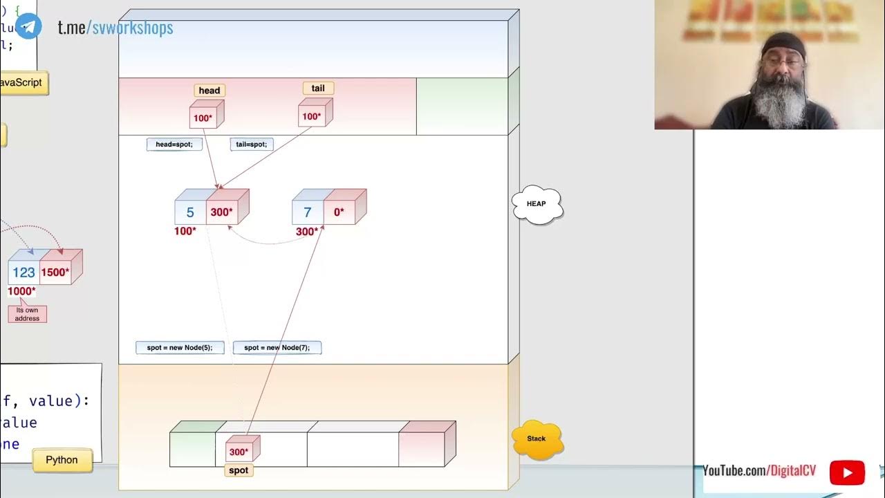 How to build a Single Linked List in JavaScript - YouTube