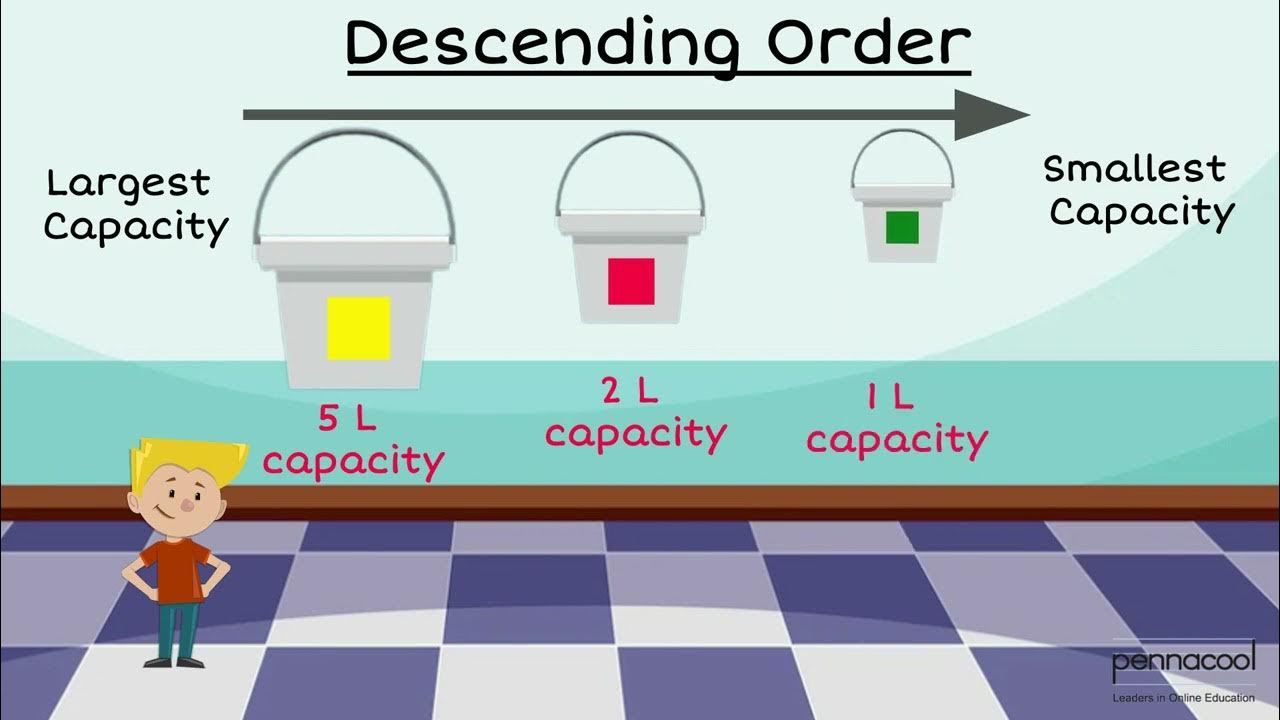 Solving Problems; Comparing and Ordering Capacity (Std 2) - pennacool ...