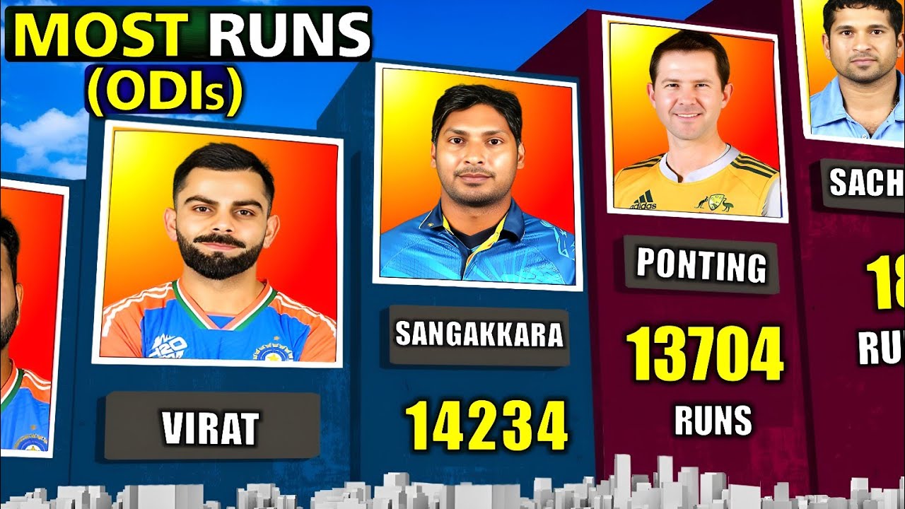 ODI Cricket Top Run Scorers || All Time Most Runs in One Day ...