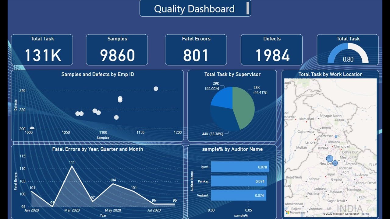 End to End Power Bi Quality Dashboard just in 30 minutes. - QuadExcel.com
