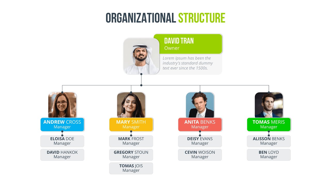 Professional Organizational Charts by Org Chart Guru - YouTube