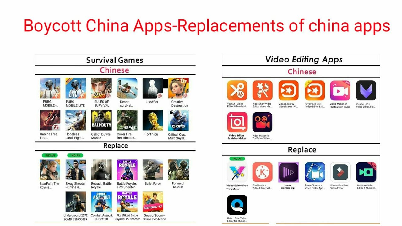 Boycott china apps | Replacement of china apps | Alternative china apps ...