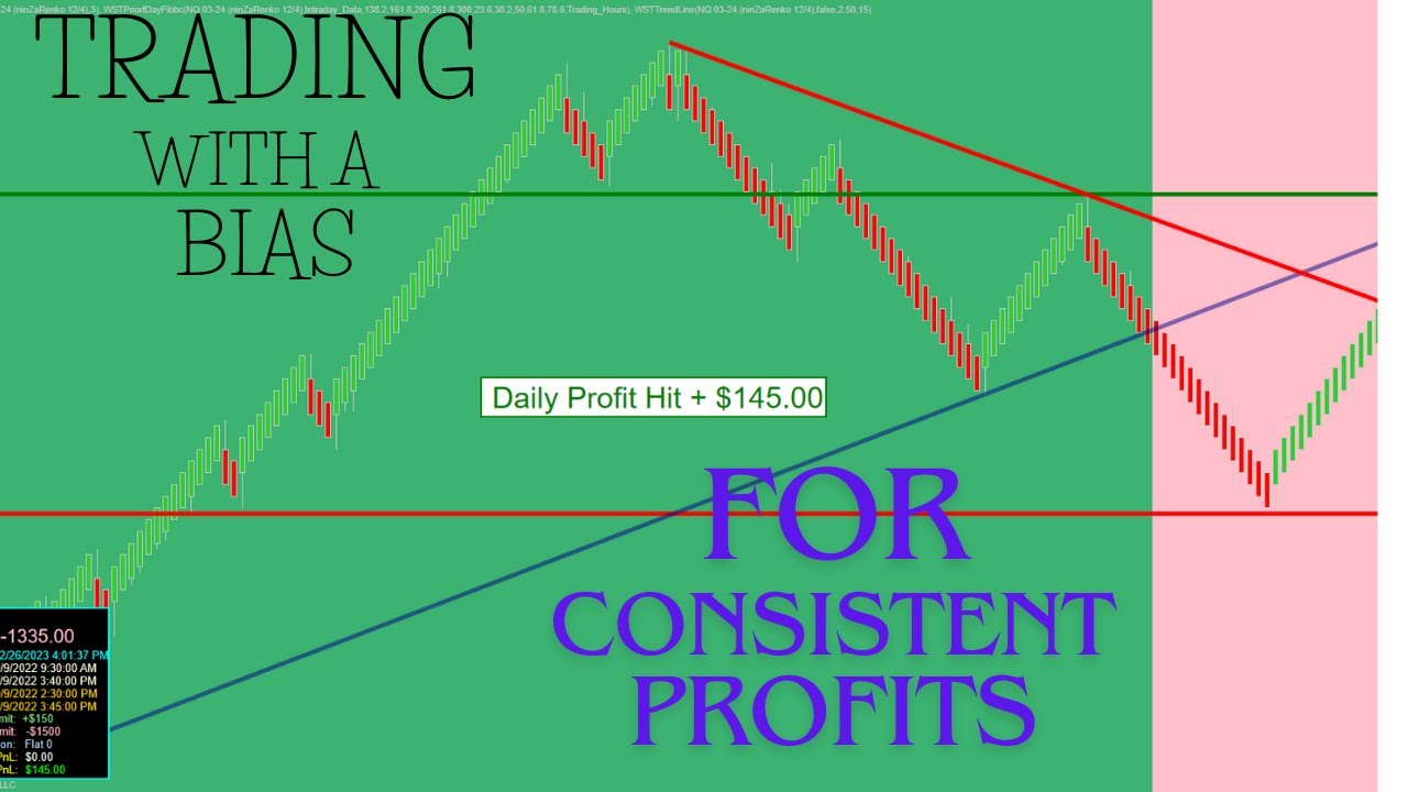 Trading With A Directional Bias. A Formula For Consistency. - YouTube