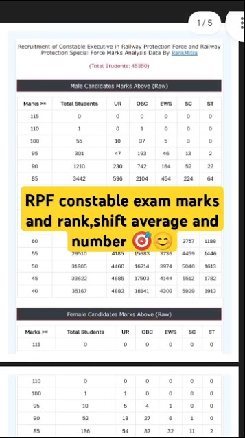 RPF constable rank and shift number🎯😊💯 #shorts #inspiration #motivation ...