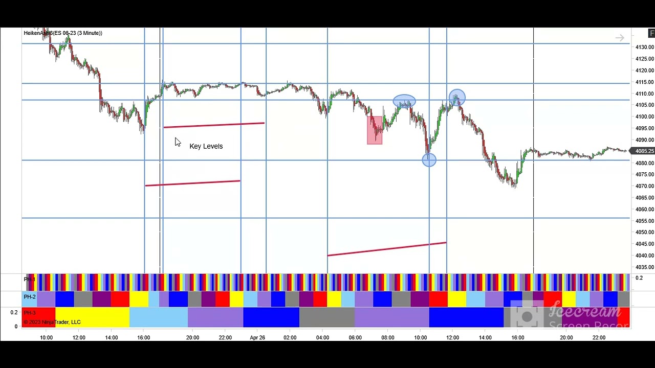PH time and price review from yesterday - YouTube