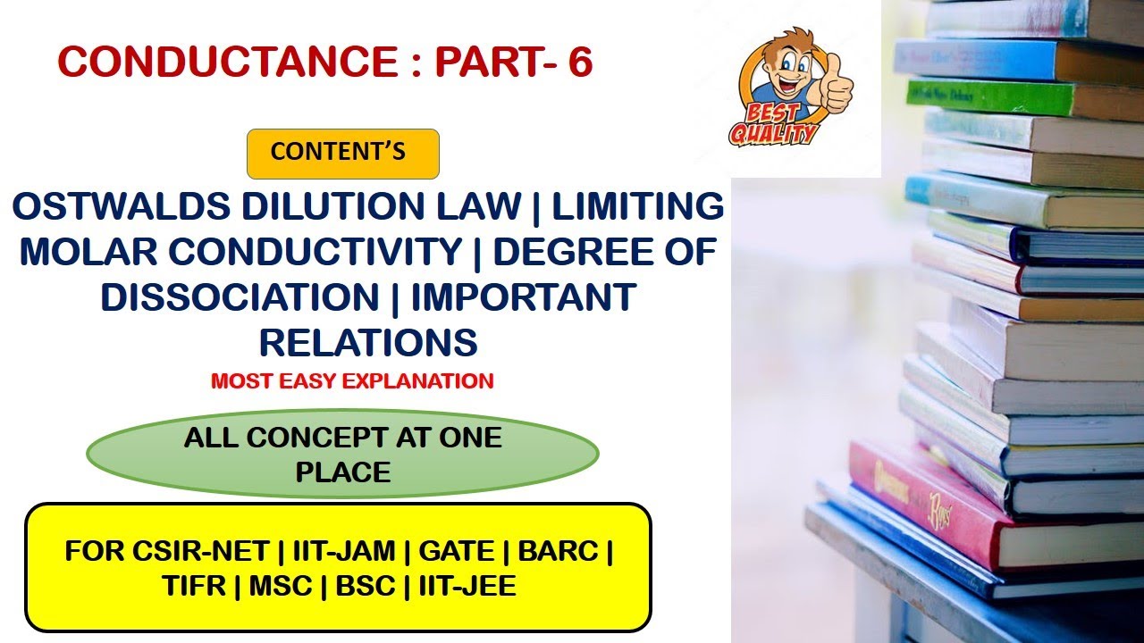 Ostwalds Dilution Law | Degree of Dissociation | Limiting Molar ...