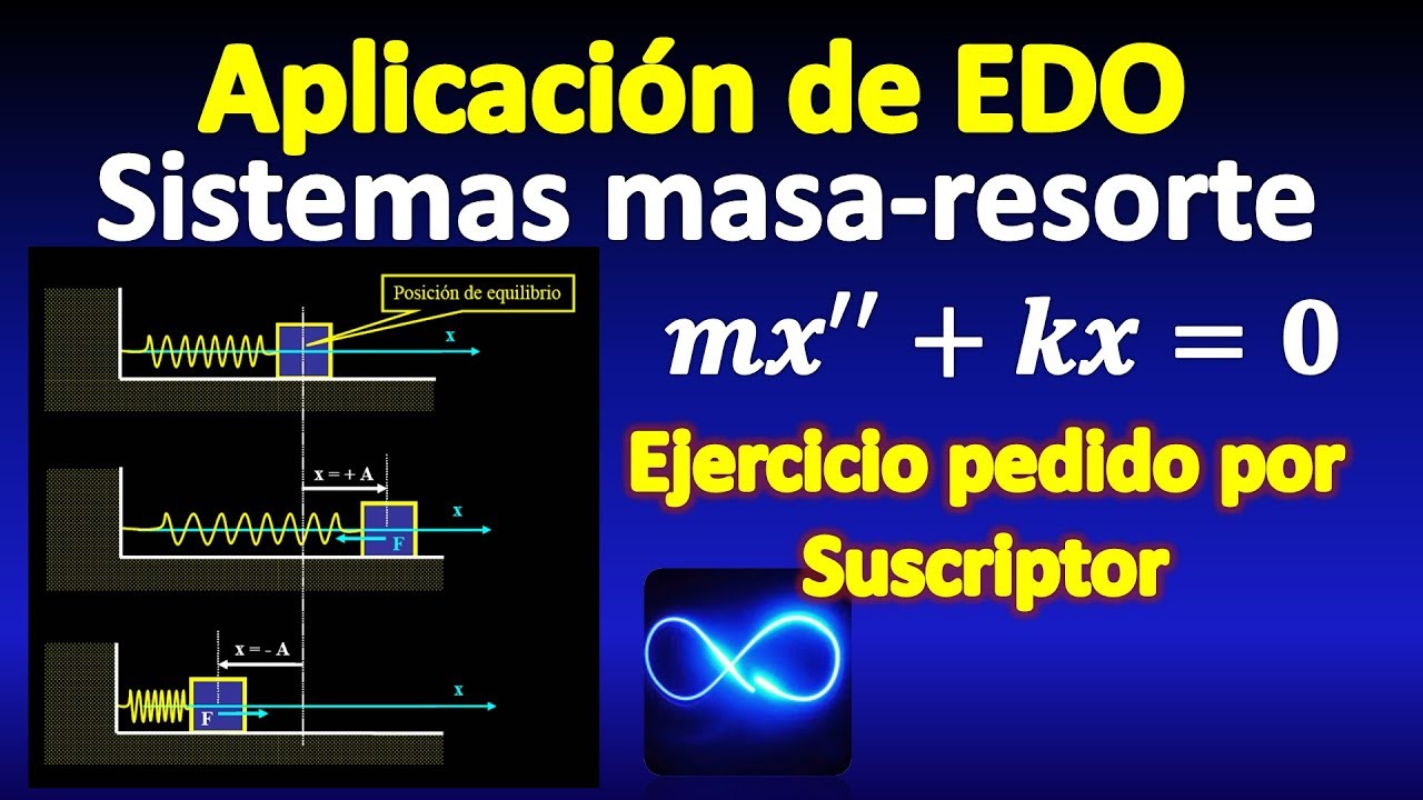 Aplicación de EDO: Sistema masa resorte, usando Laplace - YouTube