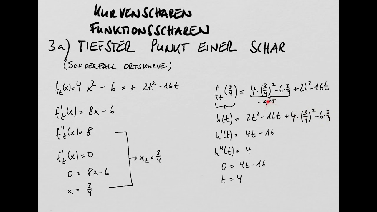 Kurvenscharen Funktionsscharen 3a Sonderfall Tiefster Punkt Kurvenschar ...