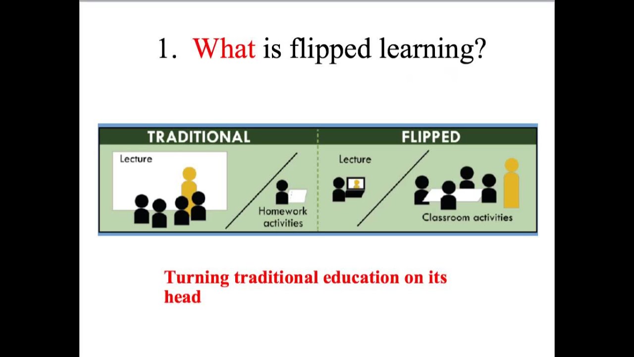 Flipped Learning
