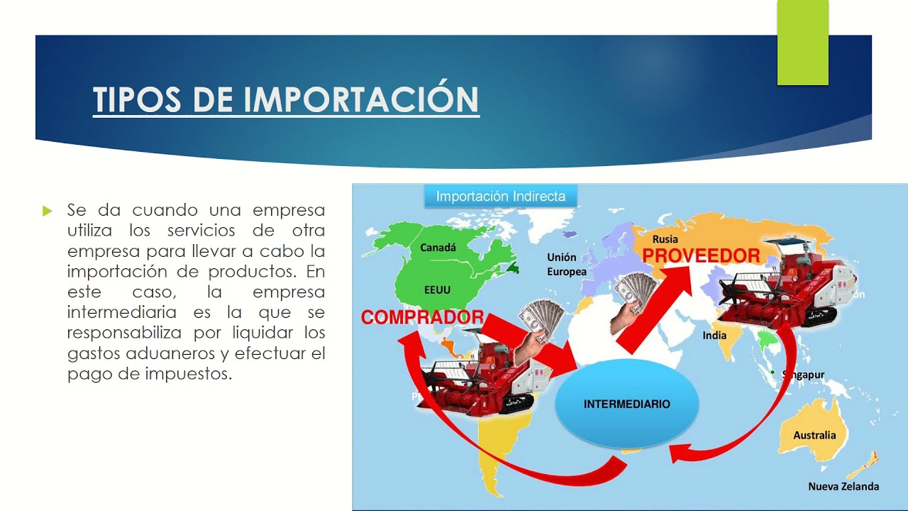 Importación de bienes y servicios - YouTube