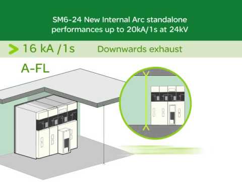 Schneider Electric SM6-24 - YouTube