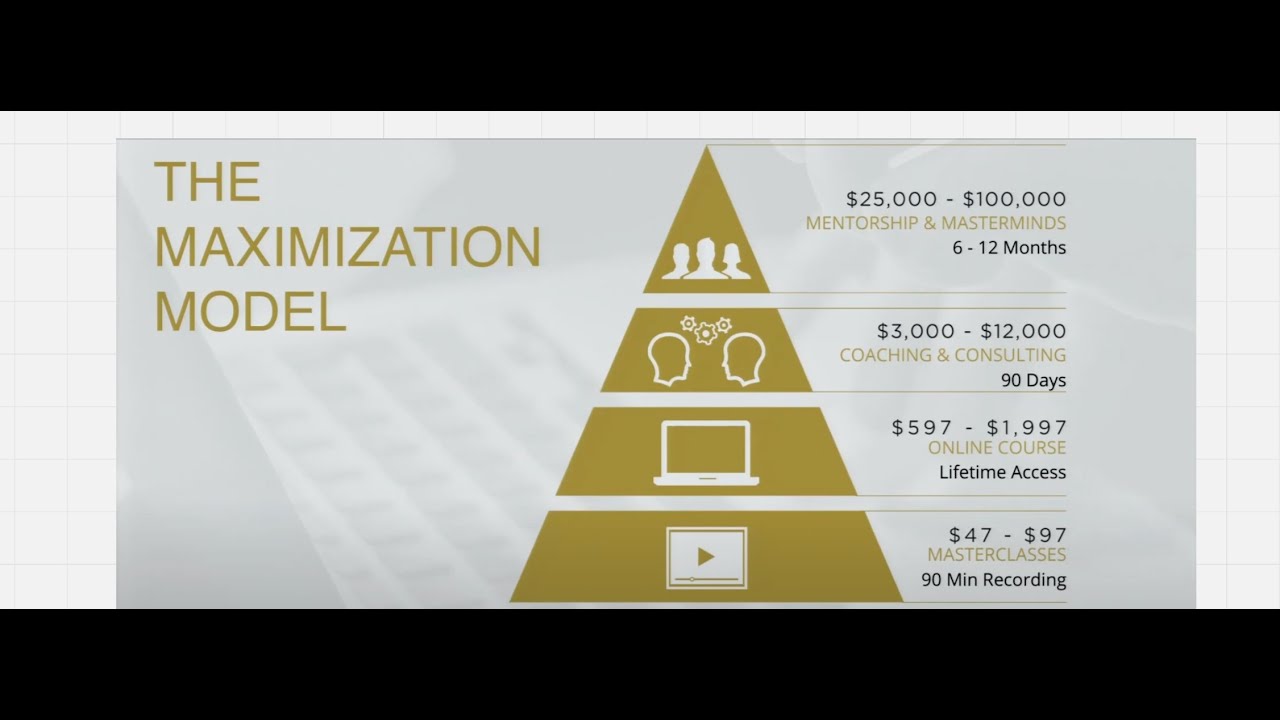 The Secret 4-Stage Productized Offer Stack That Has Created 122 ...