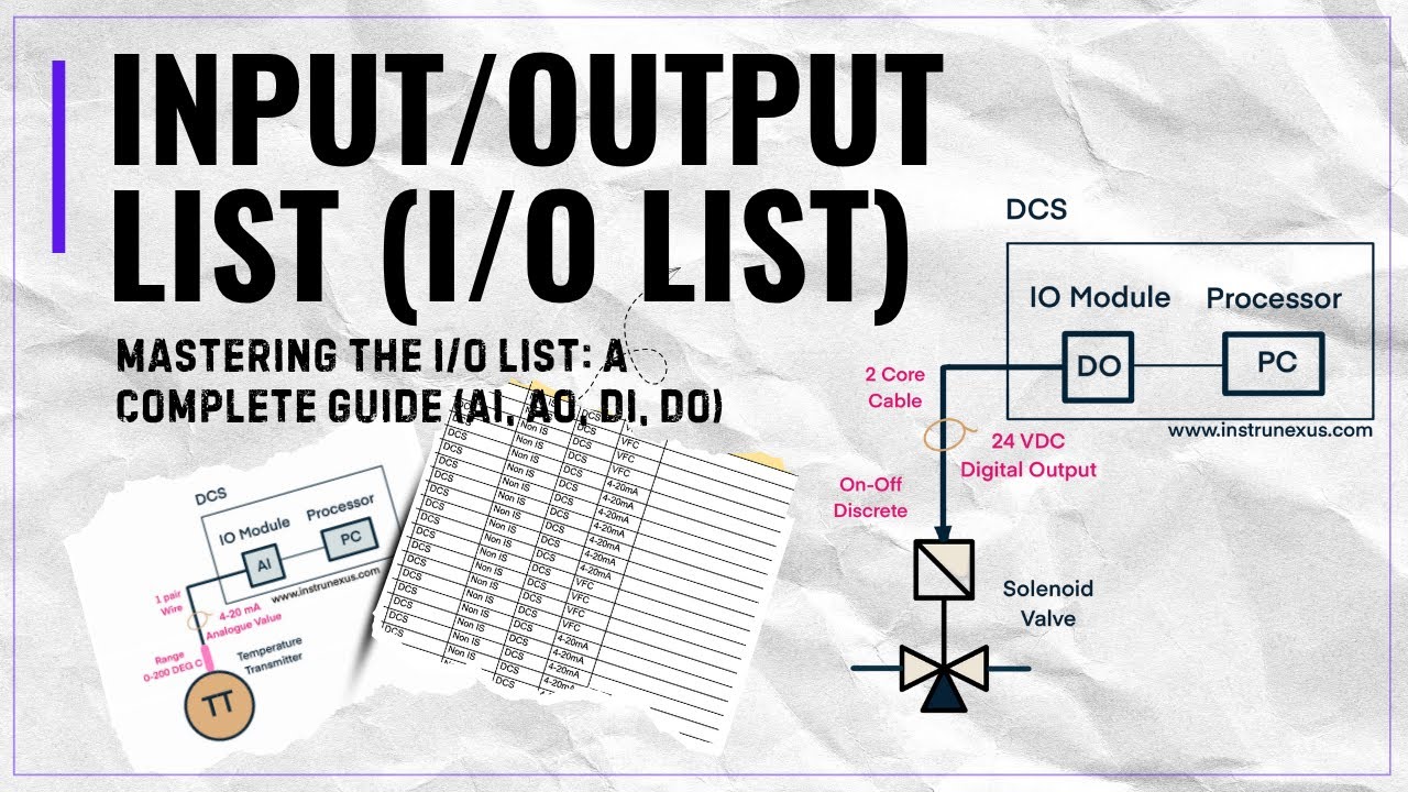 I/O List Preparation Explained | The Ultimate Guide for Instrumentation ...