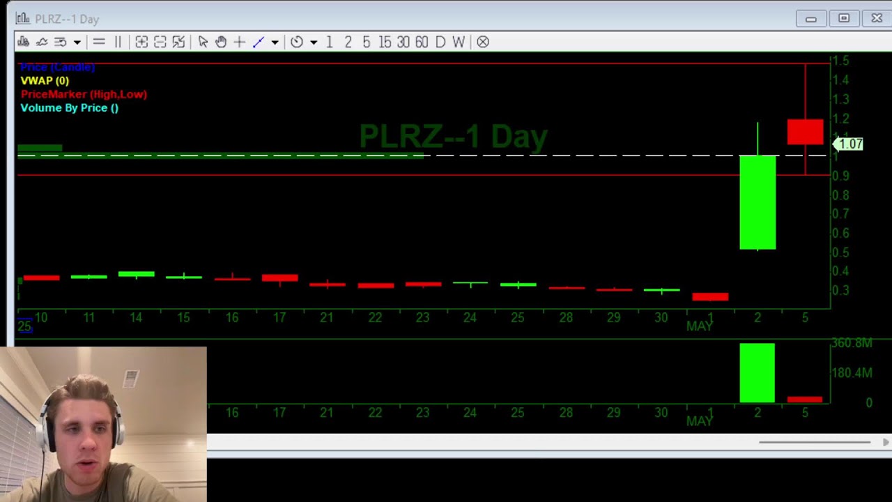 Watchlist for May 5, 2025 - YouTube