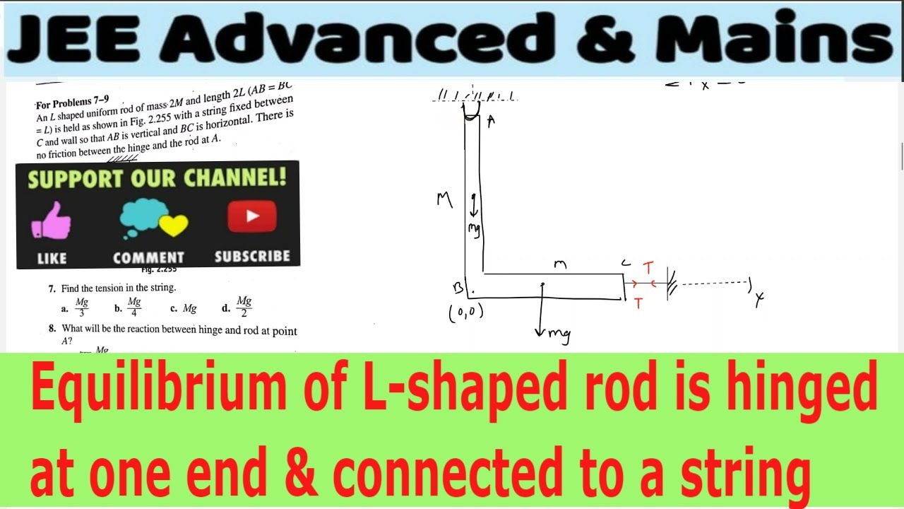 7) A L shaped rod of mass m and dimensions as shown in figure is hinged ...
