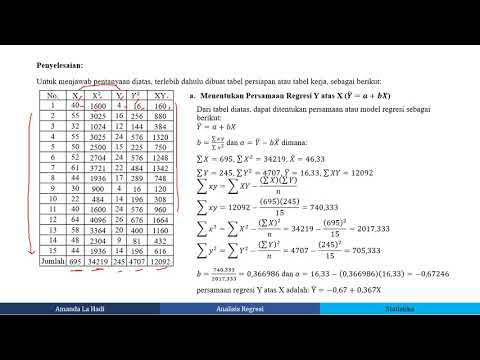 Analisis regresi linear sederhana secara manual - YouTube