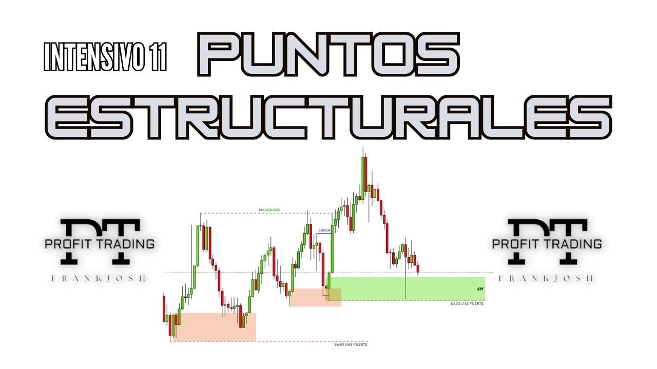 📚PUNTOS ESTRUCTURALES COMO IDENTIFICAR UN BOS📈 COMO MARCAR UN (BOS ...