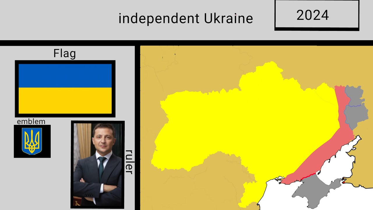History Timeline of Ukraine (1917-2022) - YouTube
