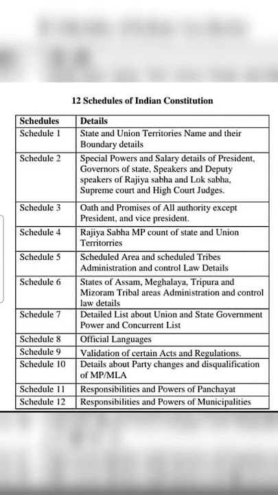 Schedules Of Indian Constitution- Simplified Drishti IAS, 48% OFF Schedules Of Indian Constitution- Simplified Drishti IAS, 48% OFF