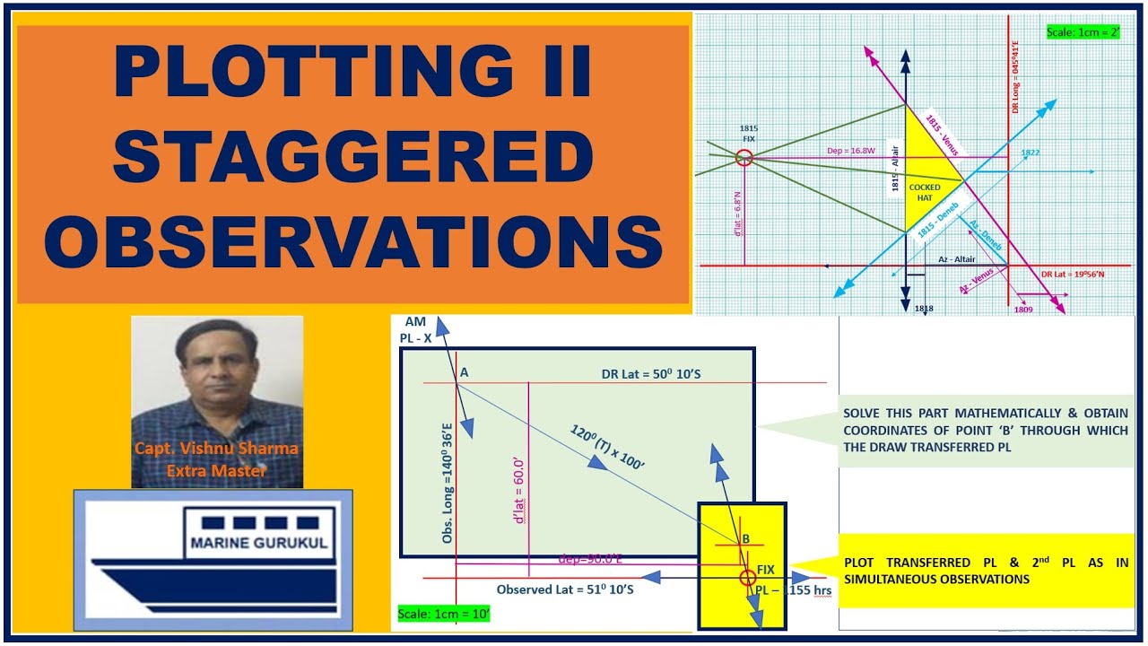 Plotting II - Staggered Observations - YouTube