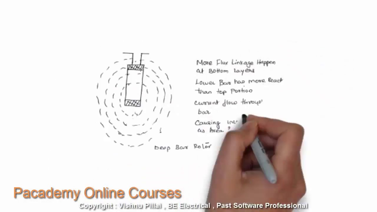 Double Cage and Deep Bar Squirrel Cage Rotor Induction Motor # Lecture ...