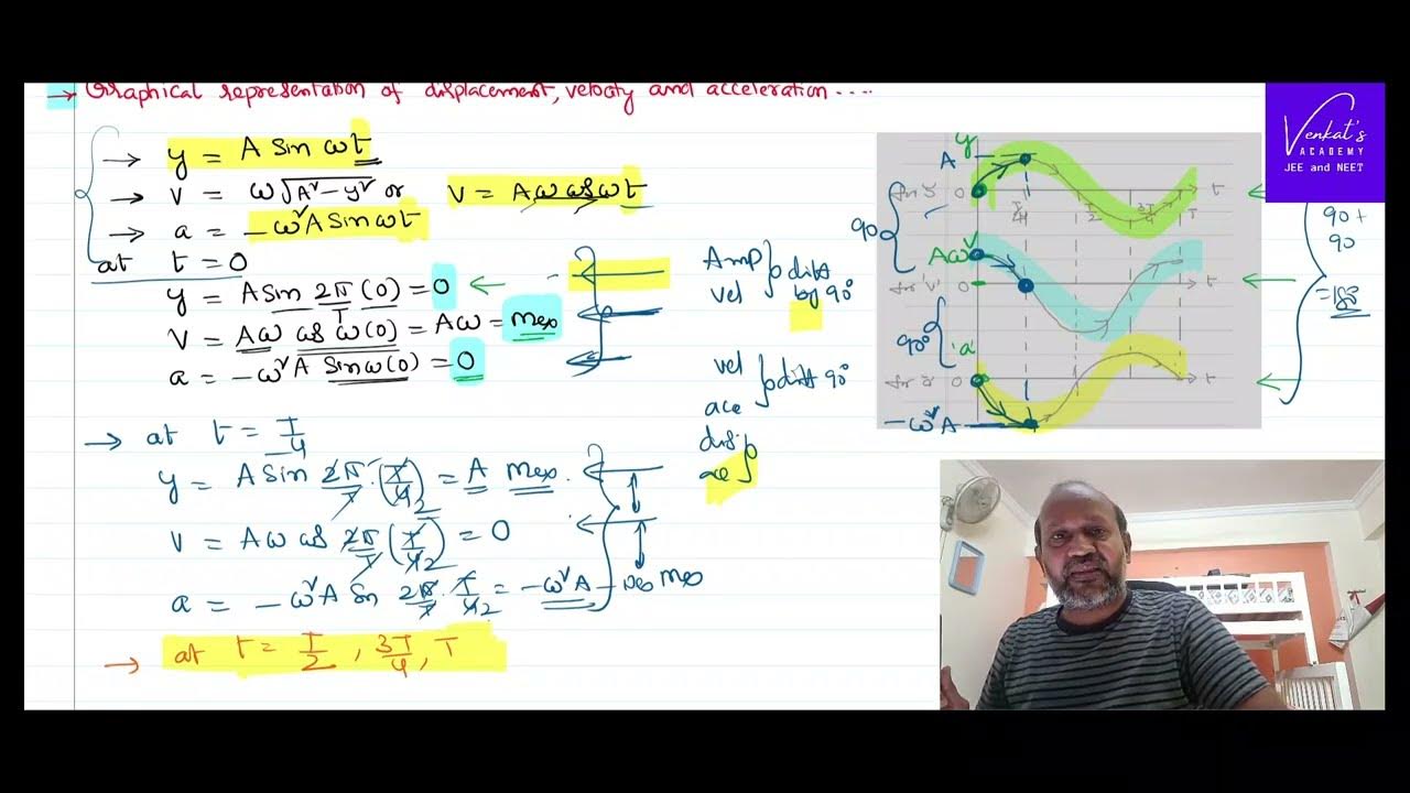Graphical representation of Displacement Velocity and Acceleration for IIT-JEE and NEET Physics ...